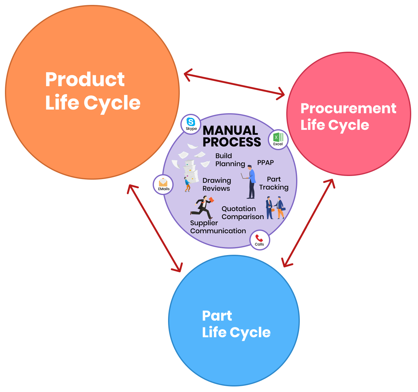 Manufacturing Technology | Production Planning | Production Technology