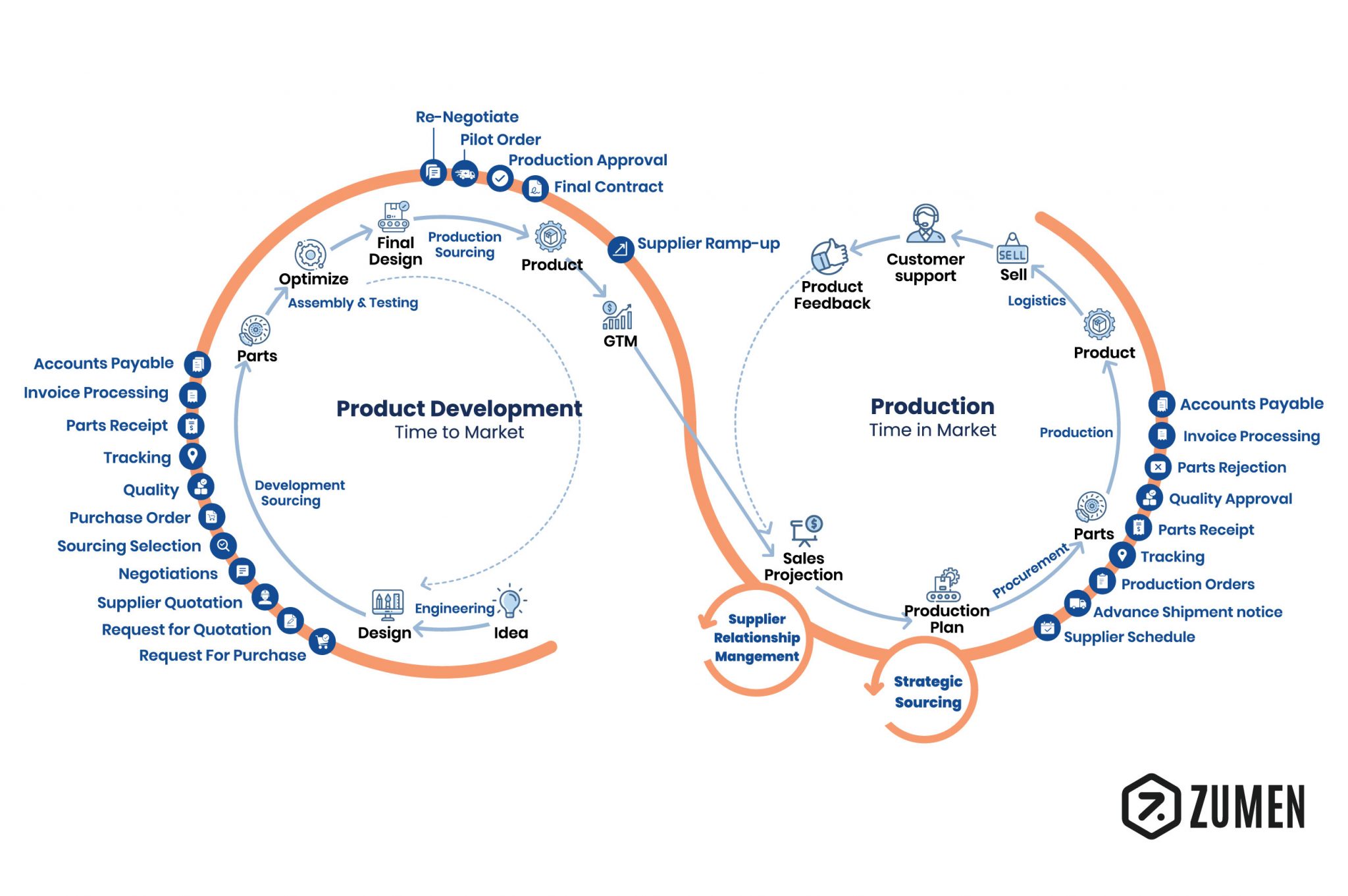 What is a Purchase Requisition? - Direct Material Procurement | Direct ...