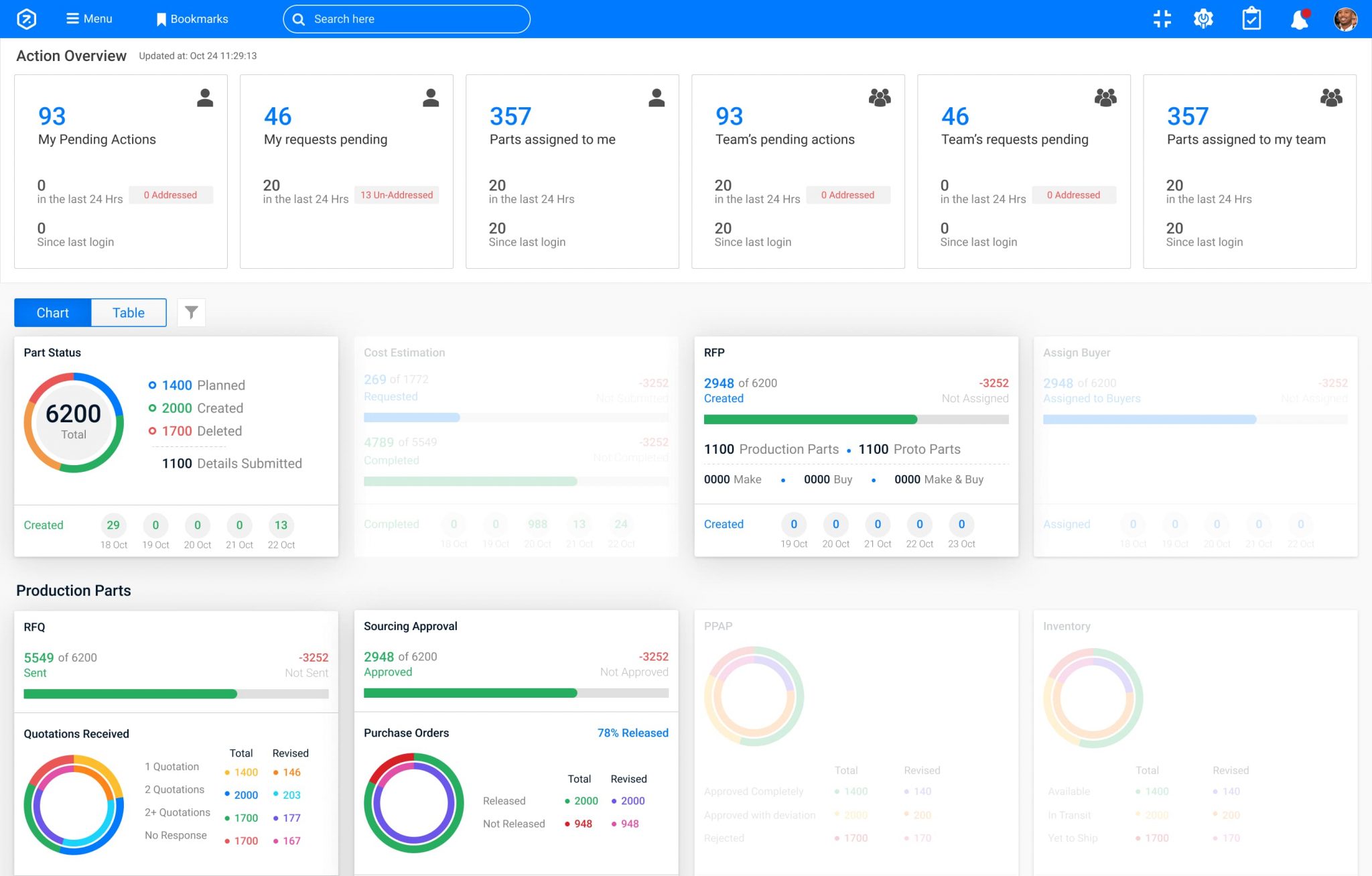 RFX Process | RFX in procurement | RFX Sourcing