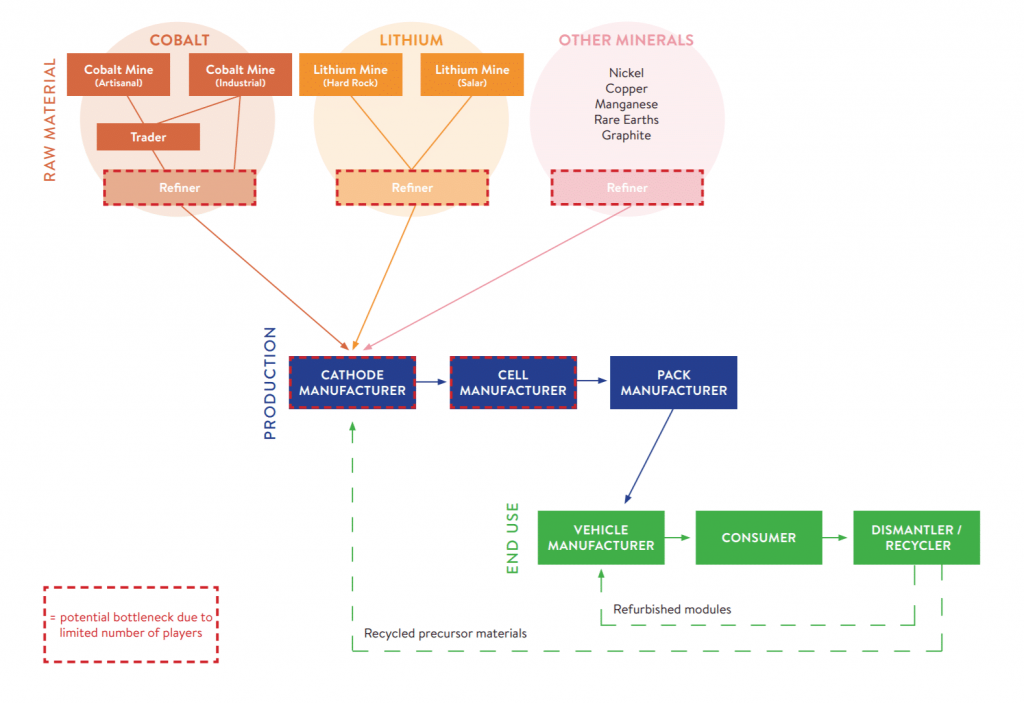 Sustainable EV | EV | Sustainability in Electric vehicles